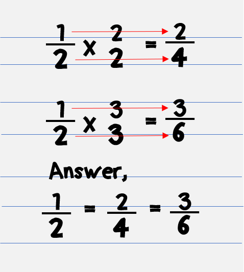 What Are Equivalent Fractions MATH LOVER