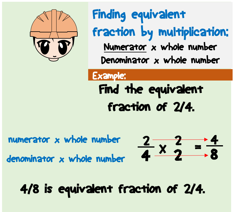 What Are Equivalent Fractions MATH LOVER