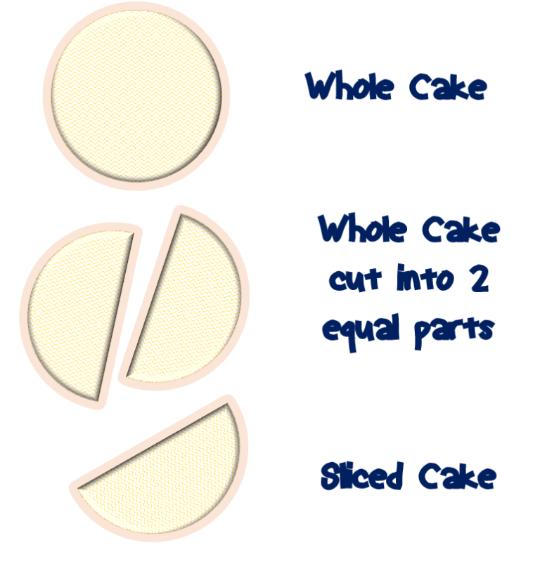 What is a Fraction? | MATH LOVER