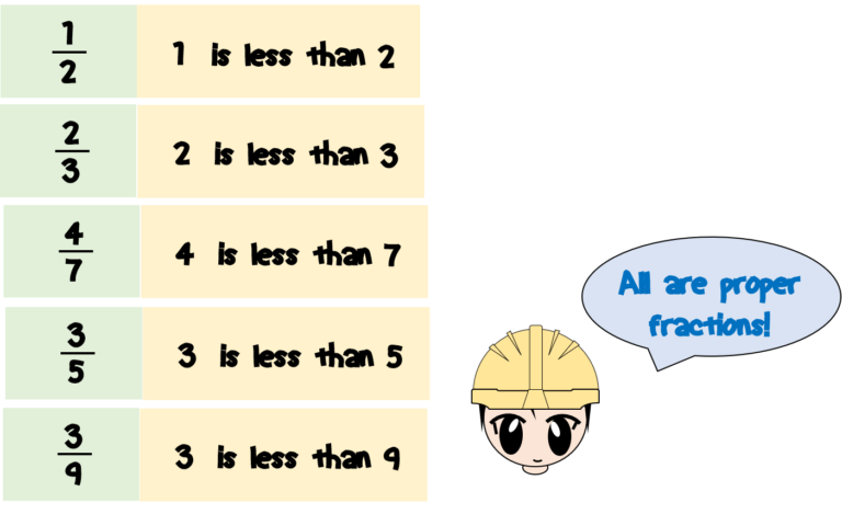 Proper fraction examples | MATH LOVER