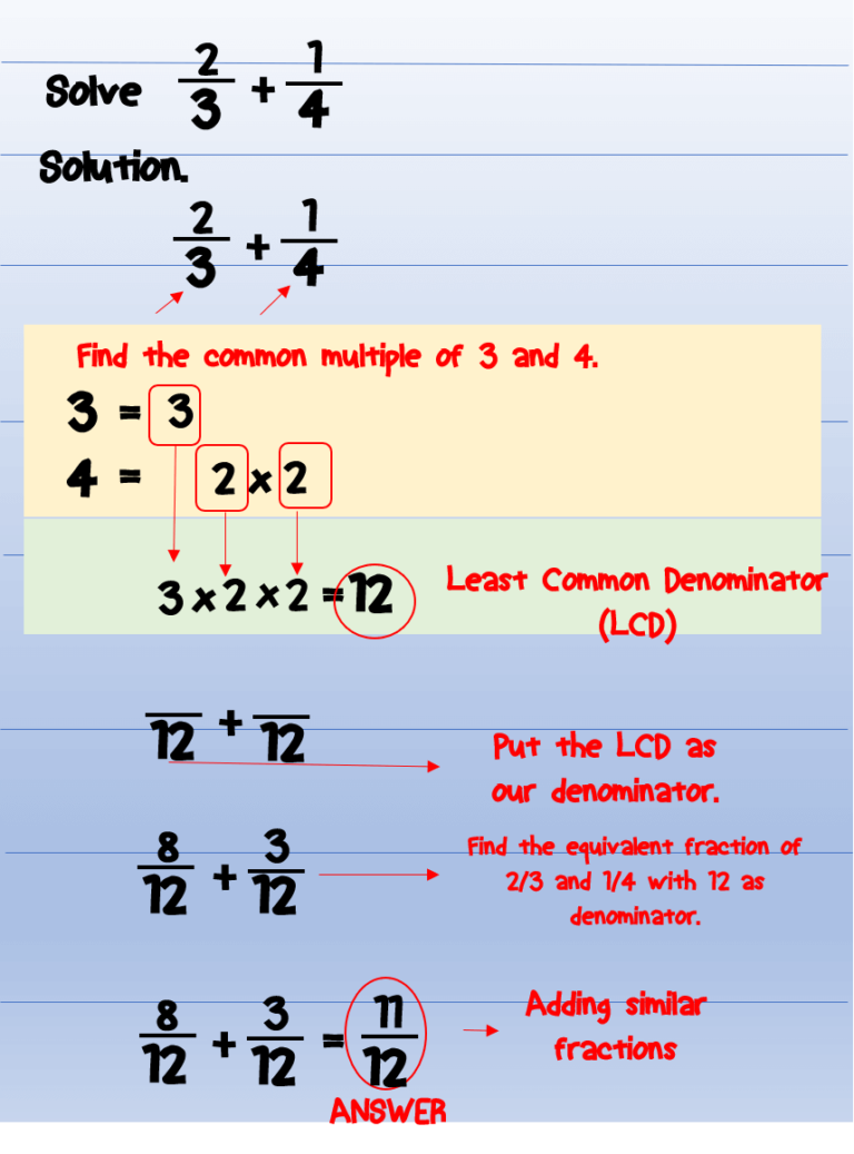 Addition and Subtraction of Dissimilar Fractions – Fractions with ...