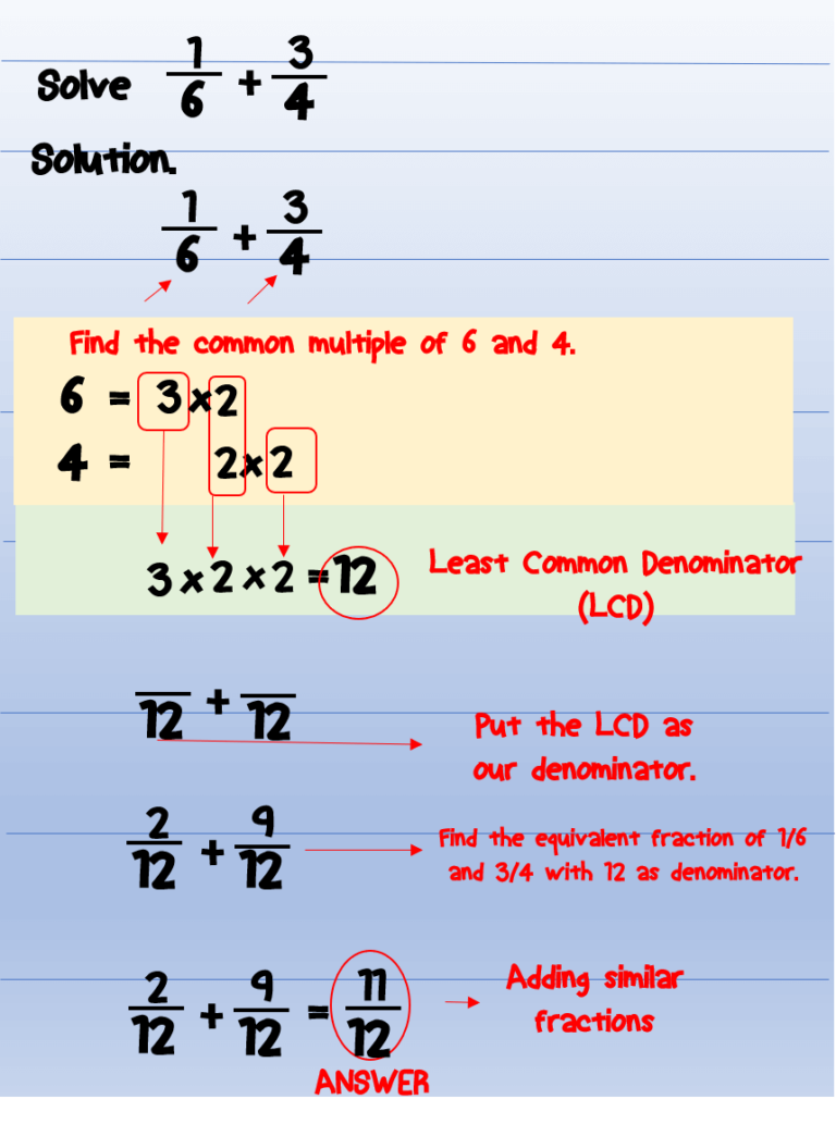 Addition and Subtraction of Dissimilar Fractions – Fractions with ...