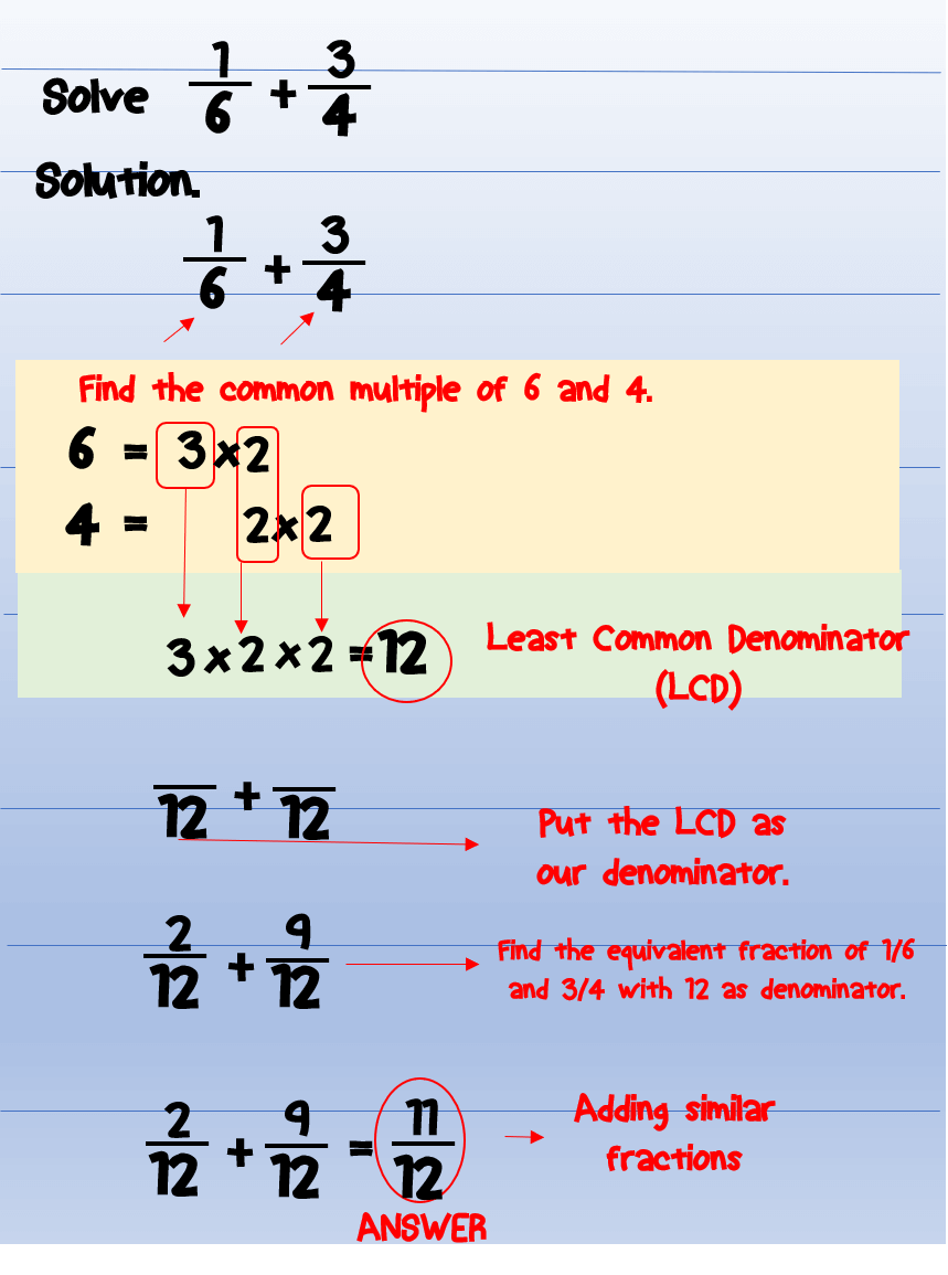 Addition And Subtraction Of Dissimilar Fractions Fractions With 