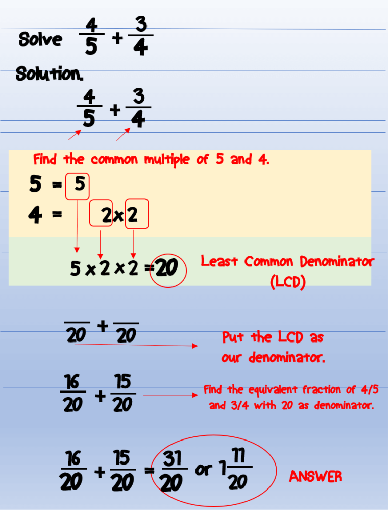 Addition And Subtraction Of Dissimilar Fractions Fractions With 