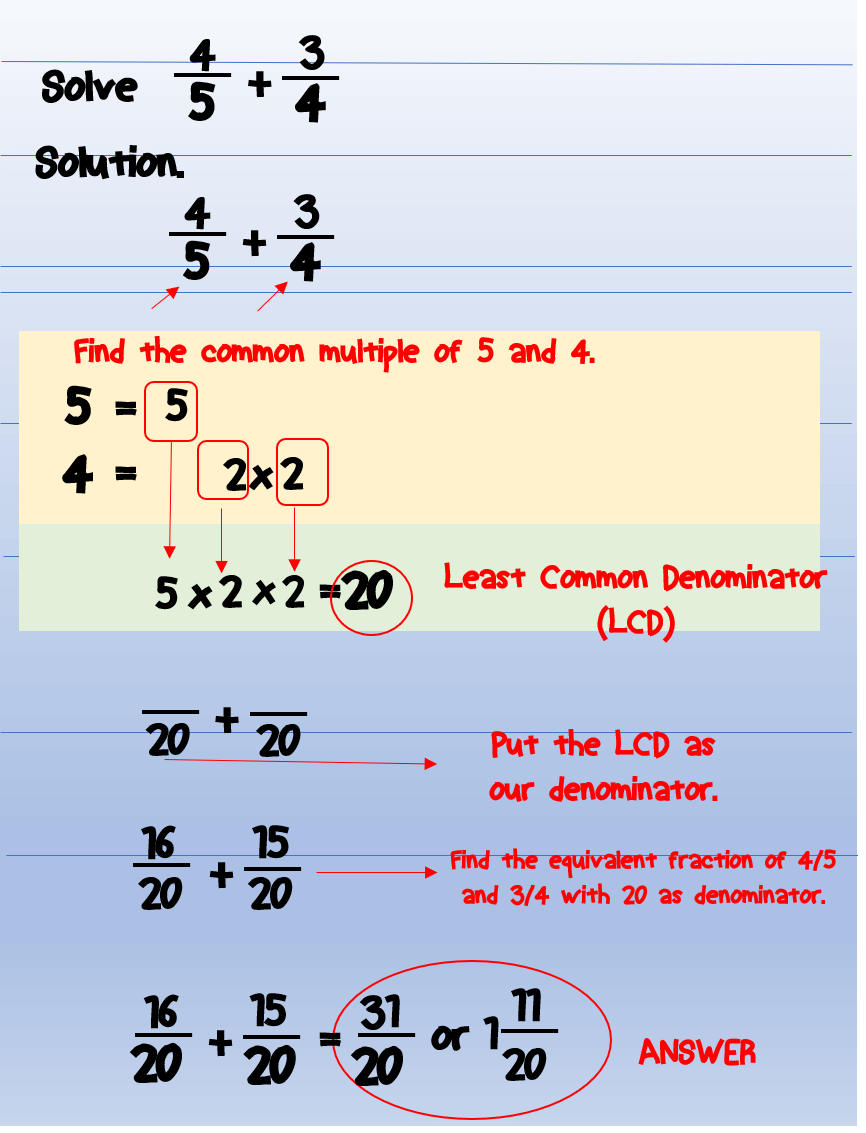 Addition And Subtraction Of Dissimilar Fractions Fractions With