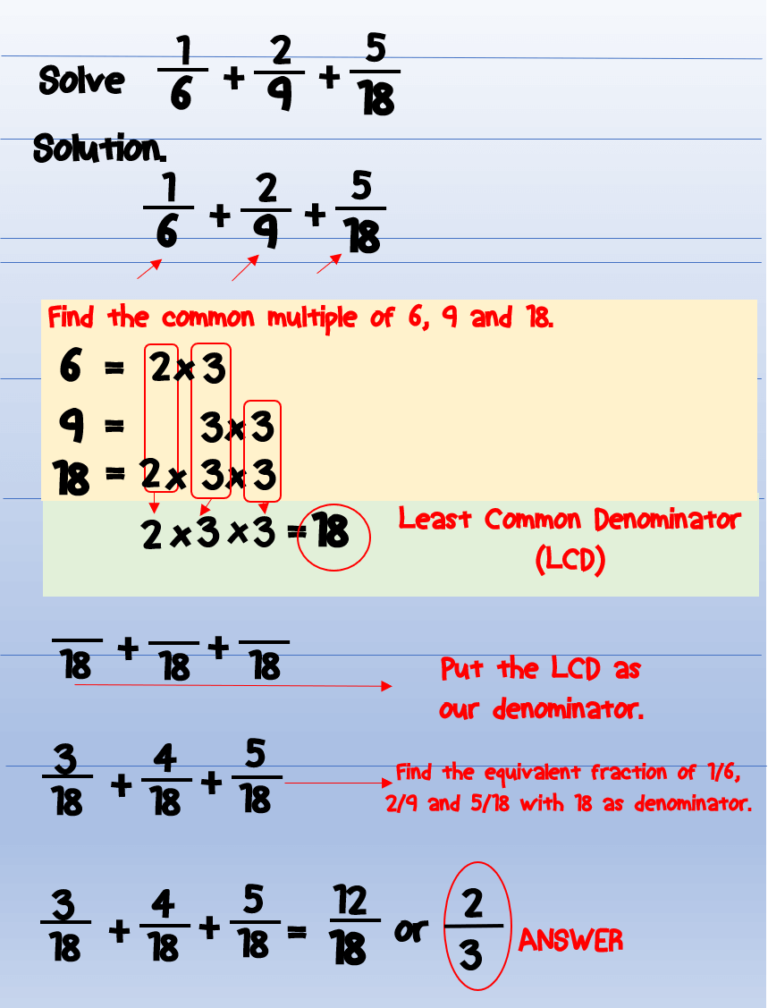 Addition And Subtraction Of Dissimilar Fractions Fractions With