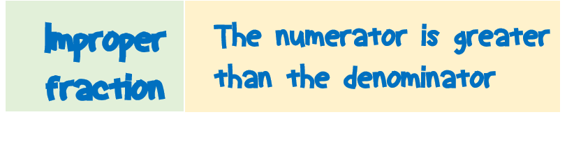 Types Of Fractions MATH LOVER Types Of Fractions MATH LOVER