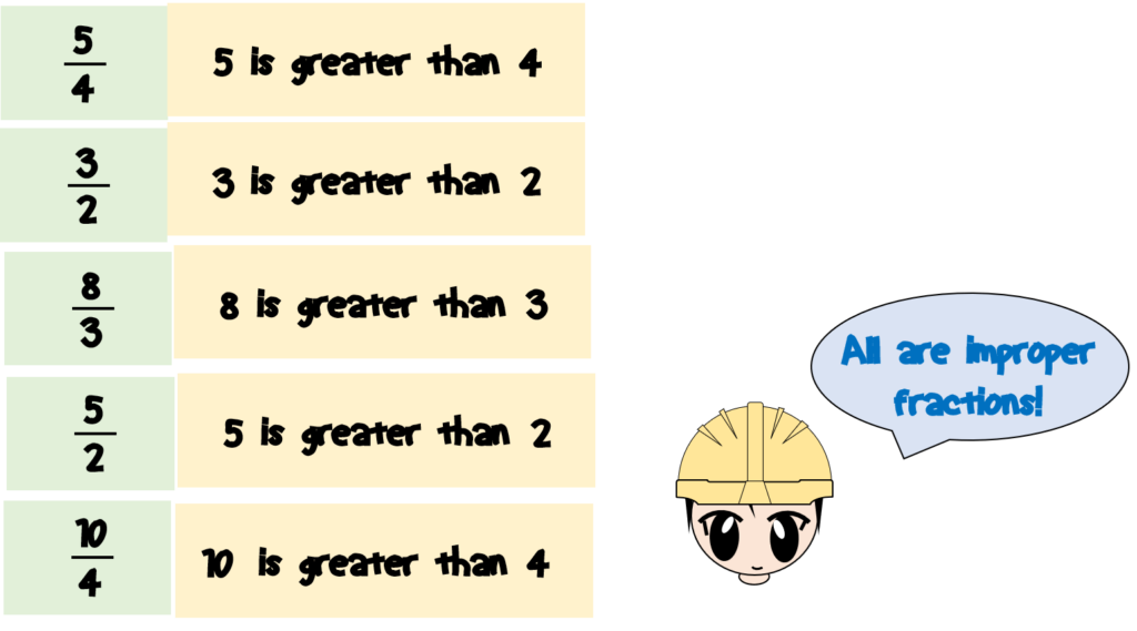 Types Of Fractions MATH LOVER