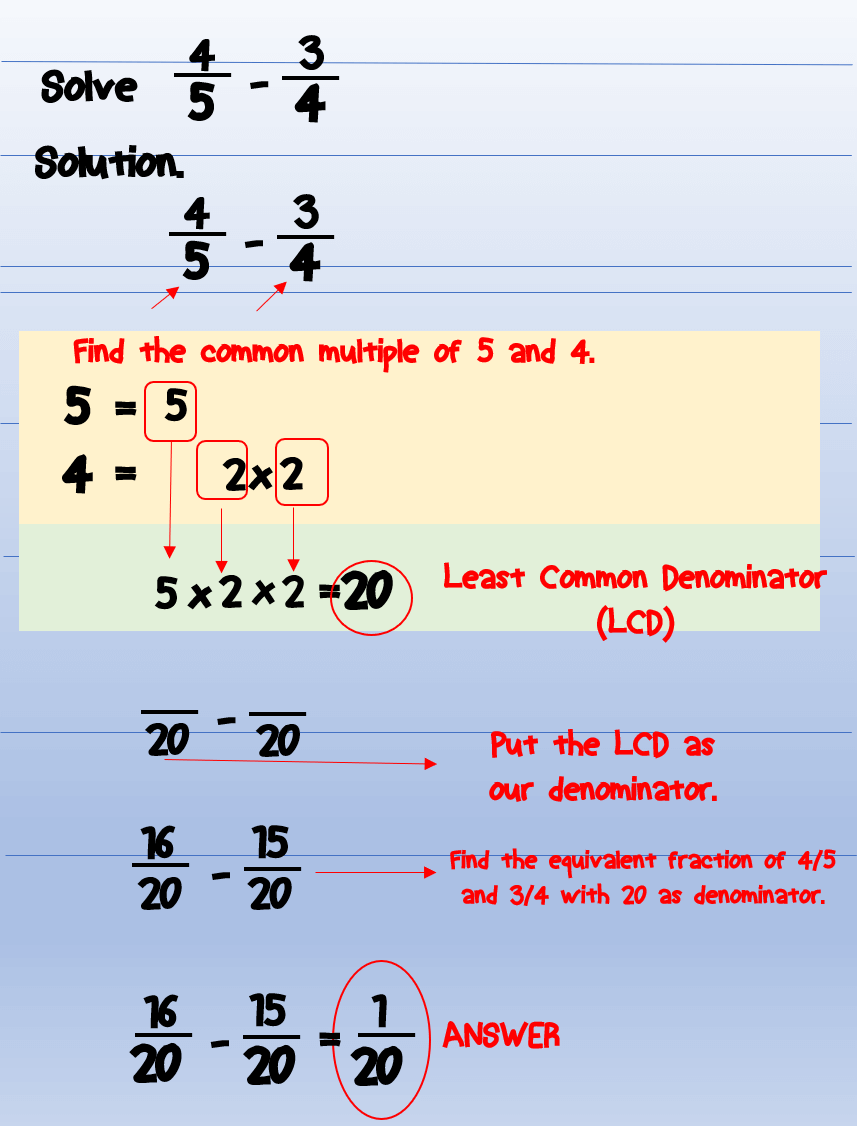 Addition And Subtraction Of Dissimilar Fractions Fractions With 