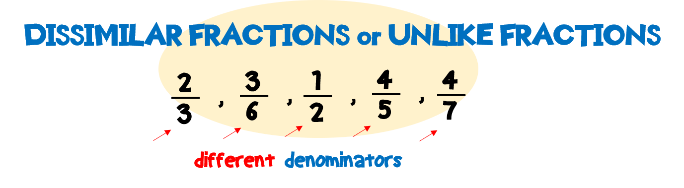 Addition And Subtraction Of Dissimilar Fractions Fractions With 